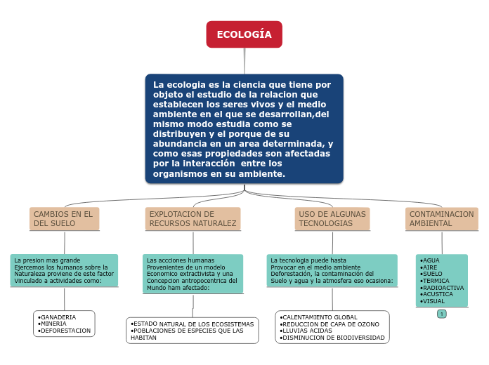 Identifying Multiple Perspectives - Mind Map